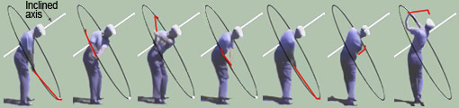 Correct golf swing rotation maximizes power to the club head